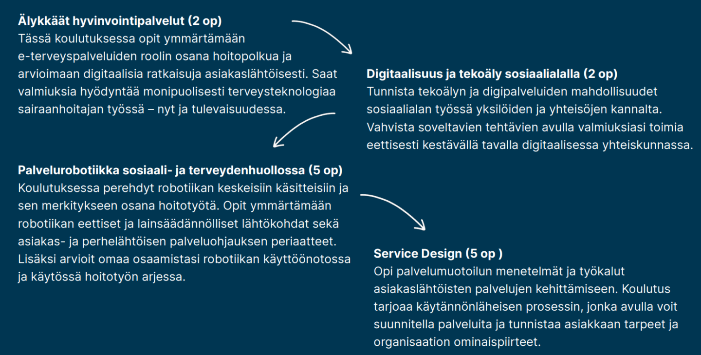 Digiä, roboa ja palvelumuotoilua sosiaali- ja terveysalalle - HAMK